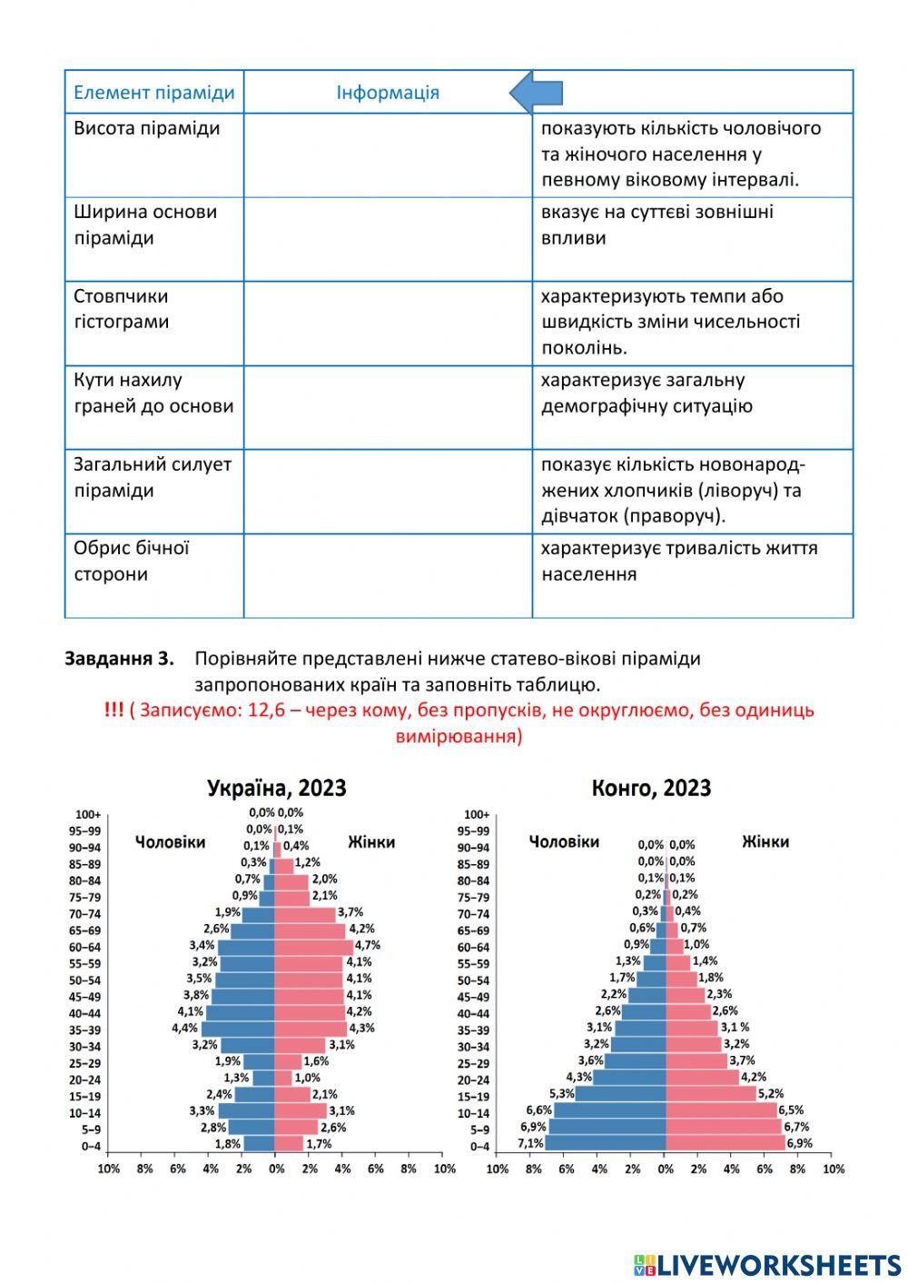 Практична робот… | Social Studies Worksheets | 2574448