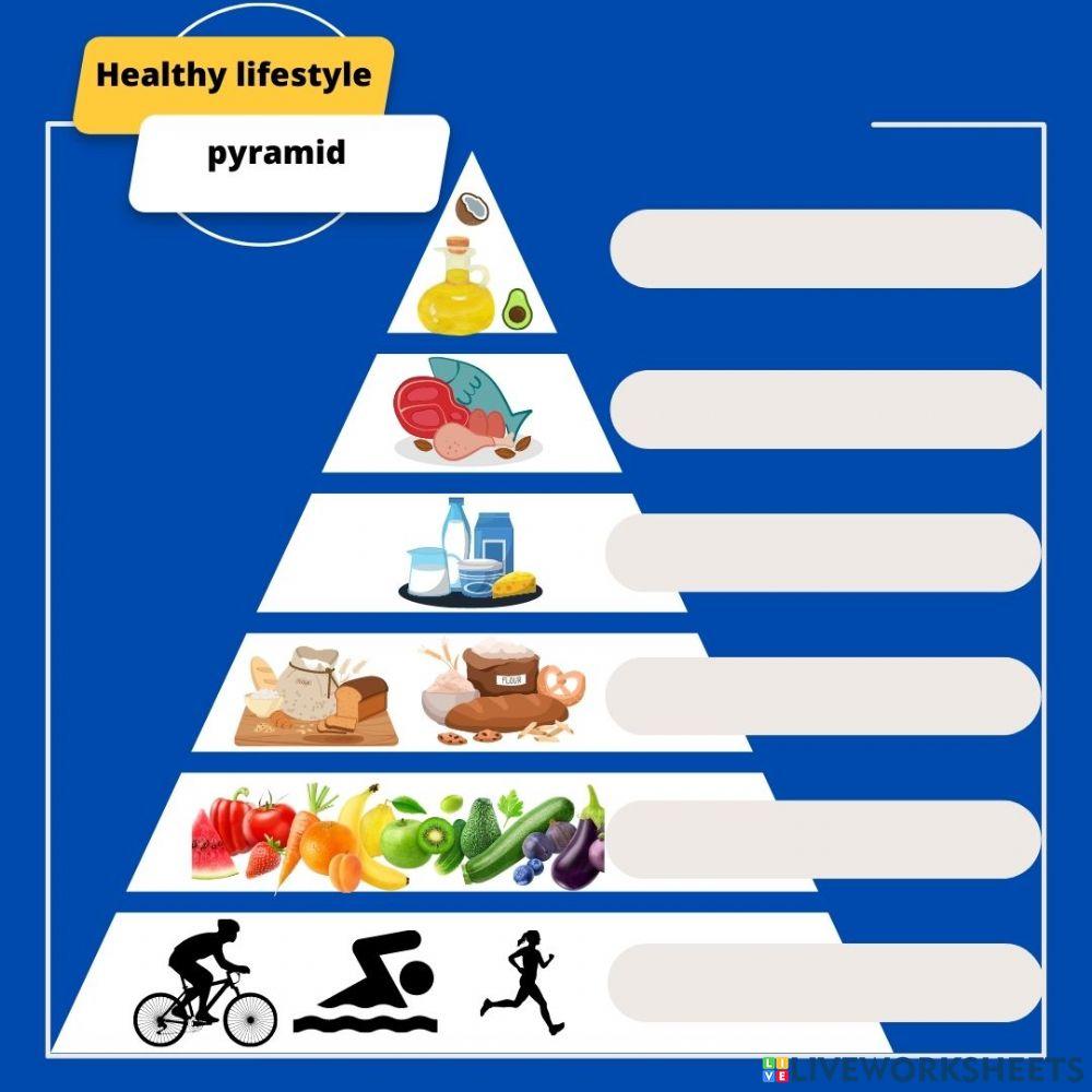Food pyramid exercise for 3-6 | Live Worksheets