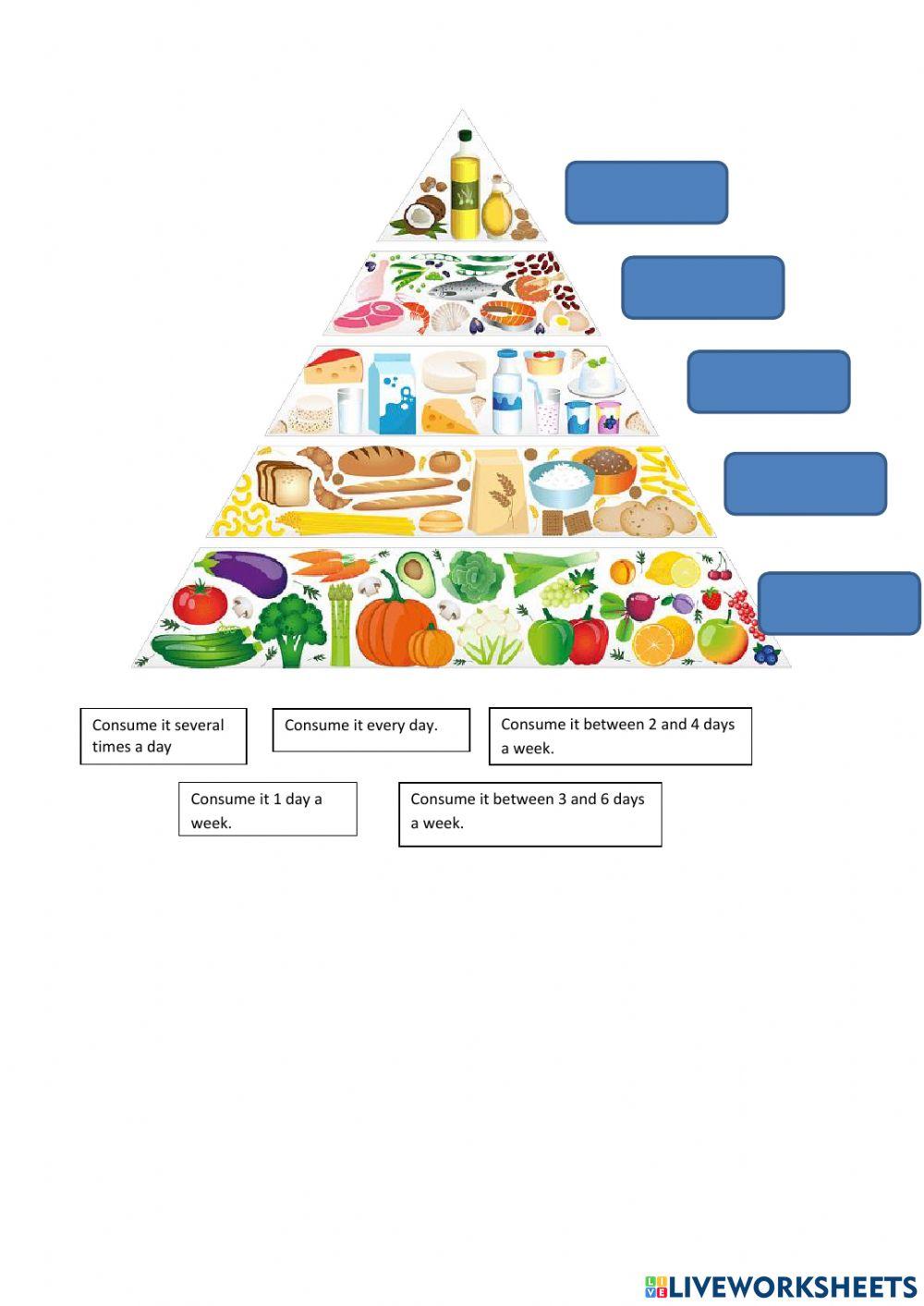 Food pyramid online activity for preprimary | Live Worksheets