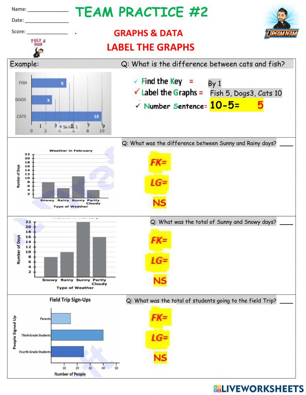 Team practice -2 graphs & data label the graphs worksheet | Live Worksheets