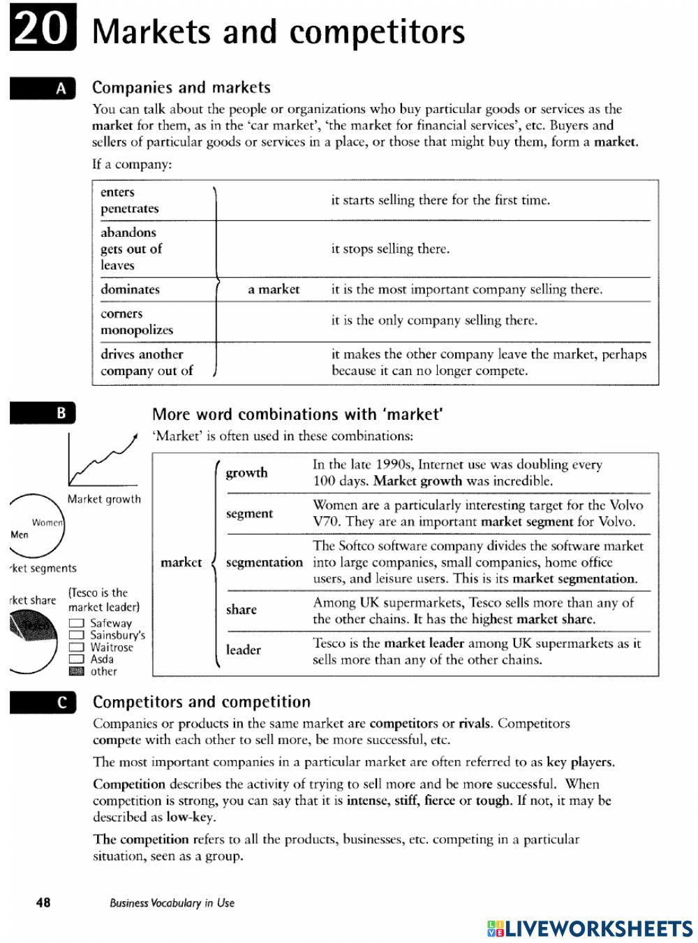 Markets and com… | Free Interactive Worksheets | 2308461