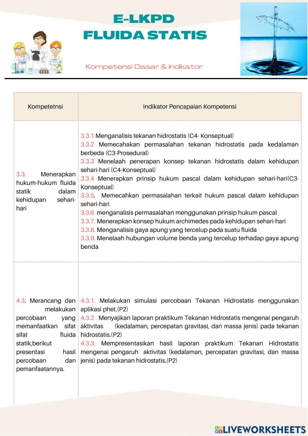 Kompetensi Dasar dan Peta konsep 2309522 | Hikmatun