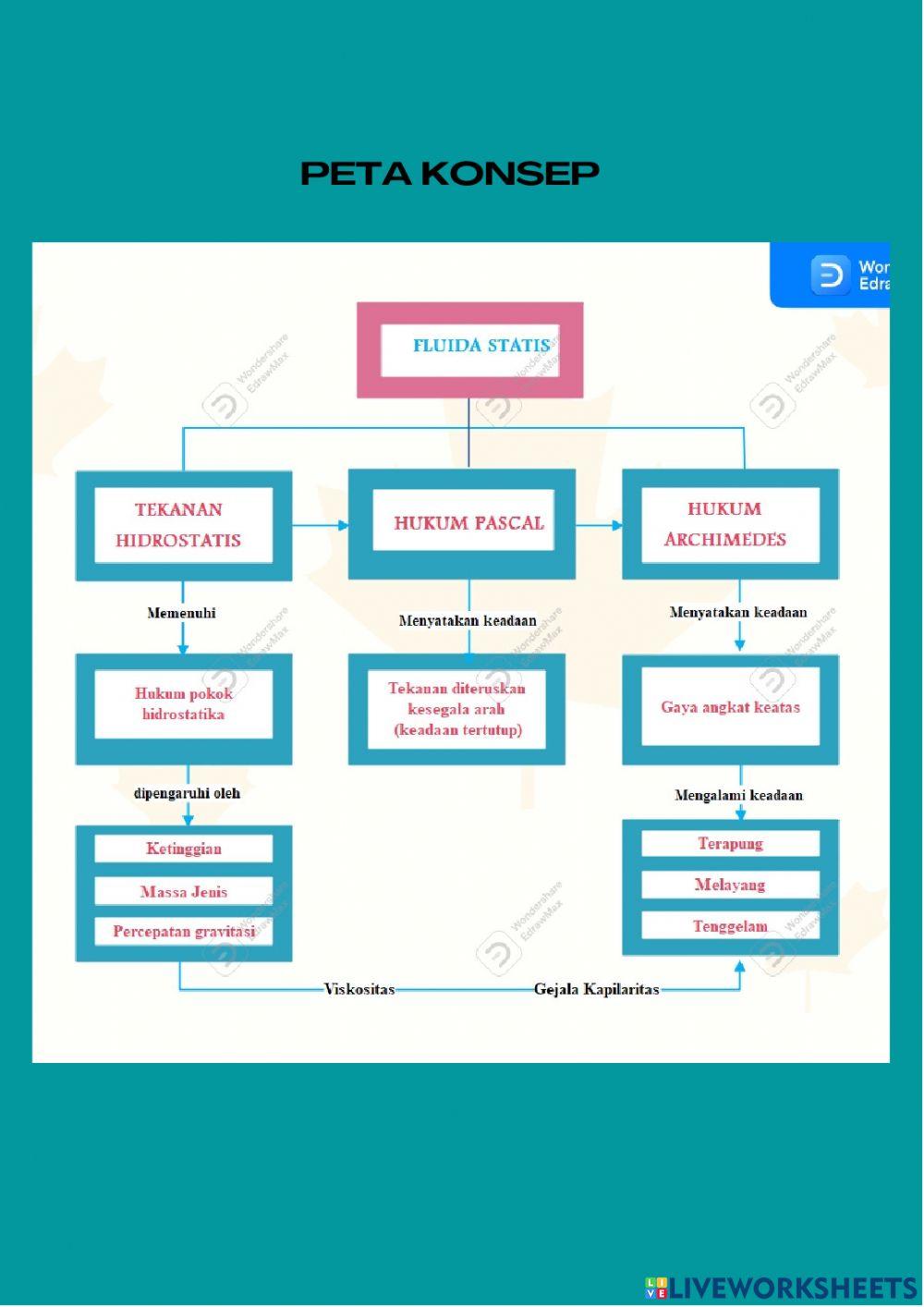 Kompetensi Dasar dan Peta konsep 2309522 | Hikmatun