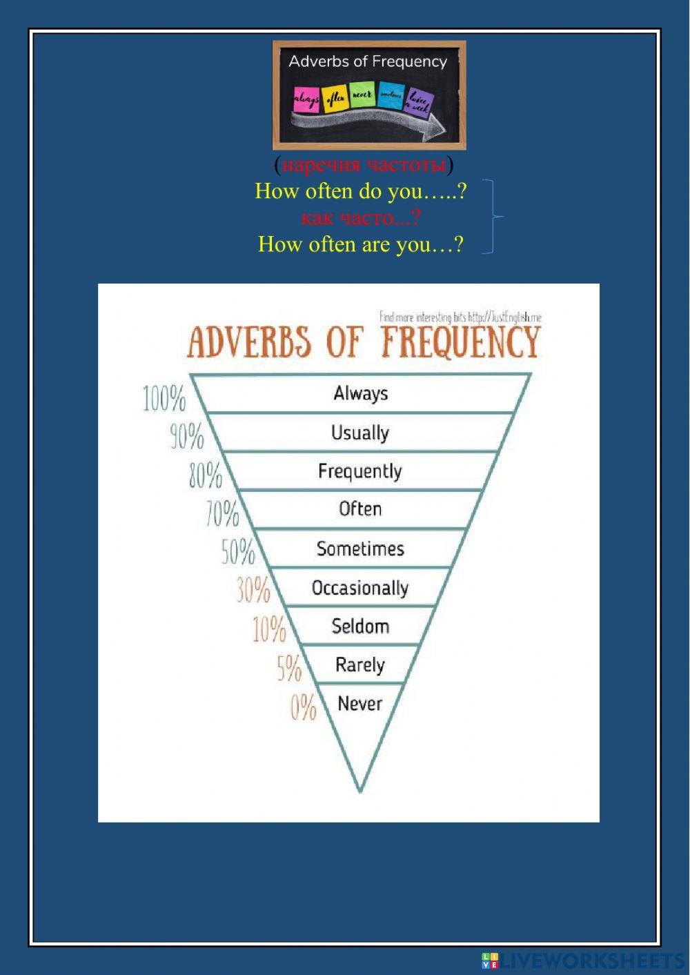Adverbs of frequency rules worksheet | Live Worksheets