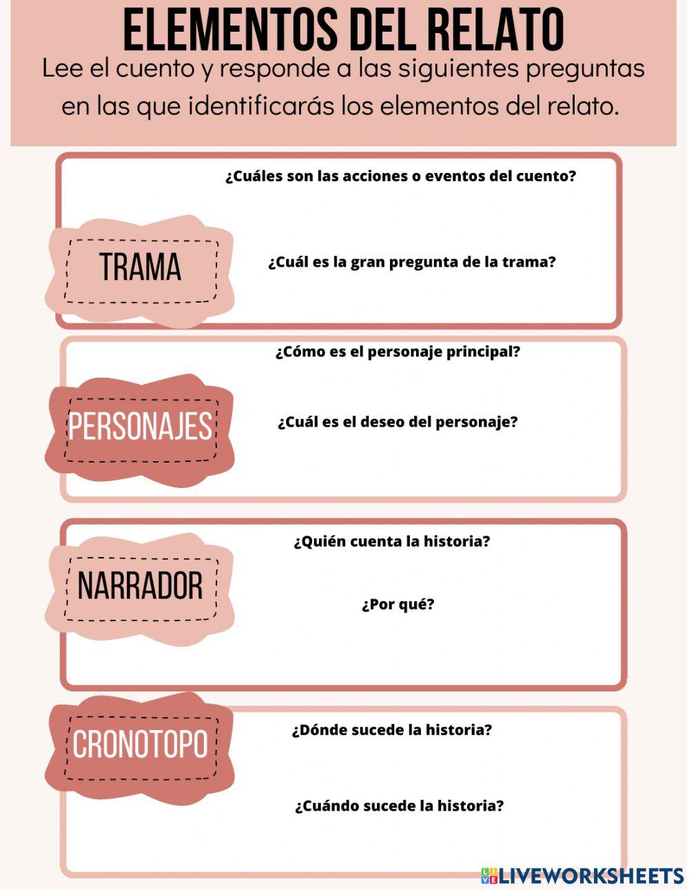 Elementos del r… | Free Interactive Worksheets | 6950371
