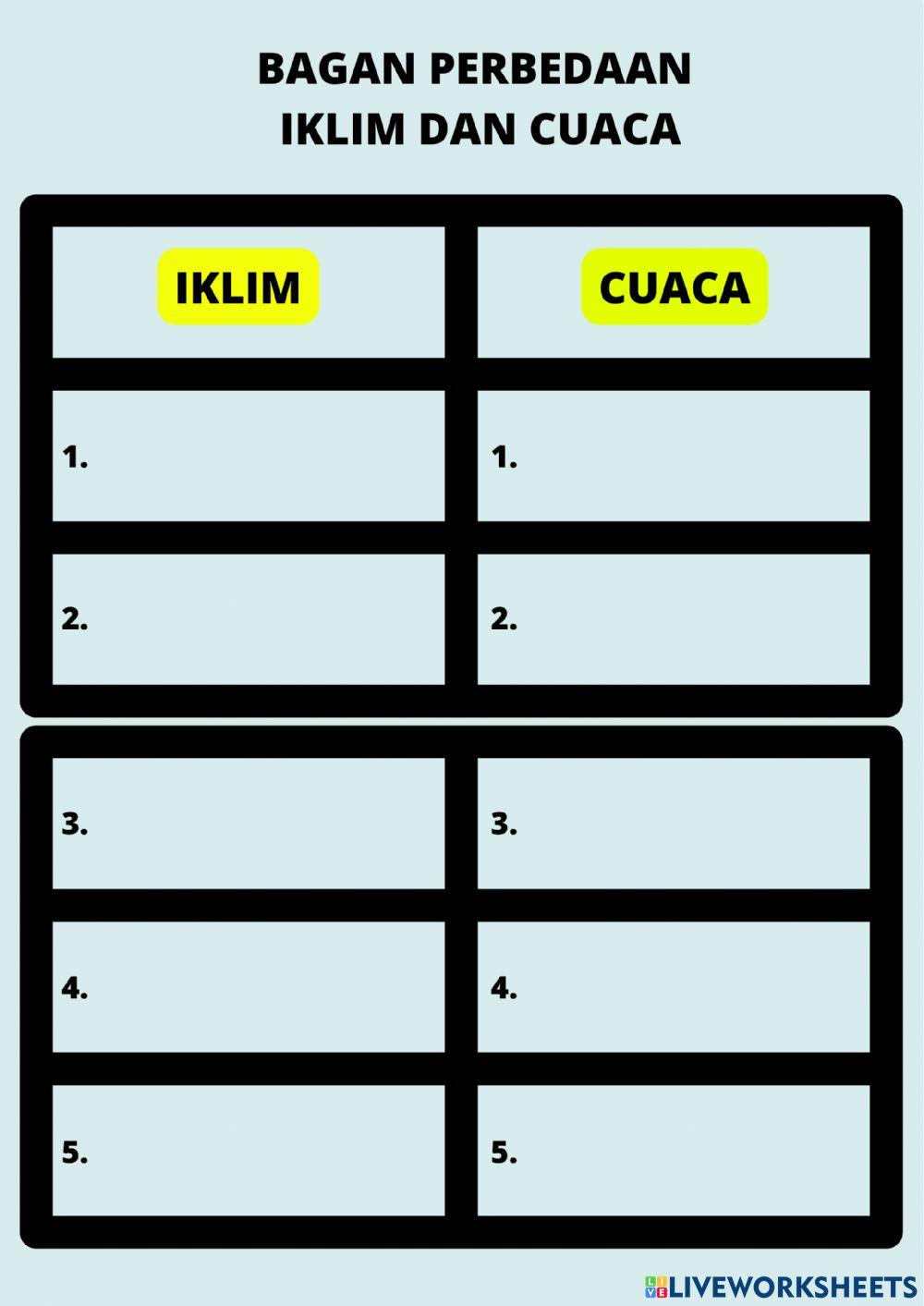 Lkpd tema 5 cuaca worksheet | Live Worksheets