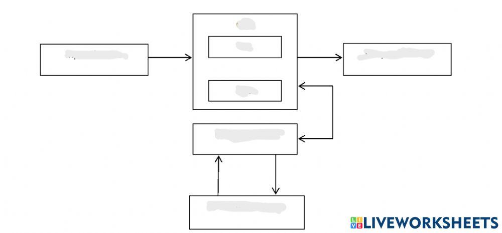 Major hardware components of computer system online exercise for | Live ...