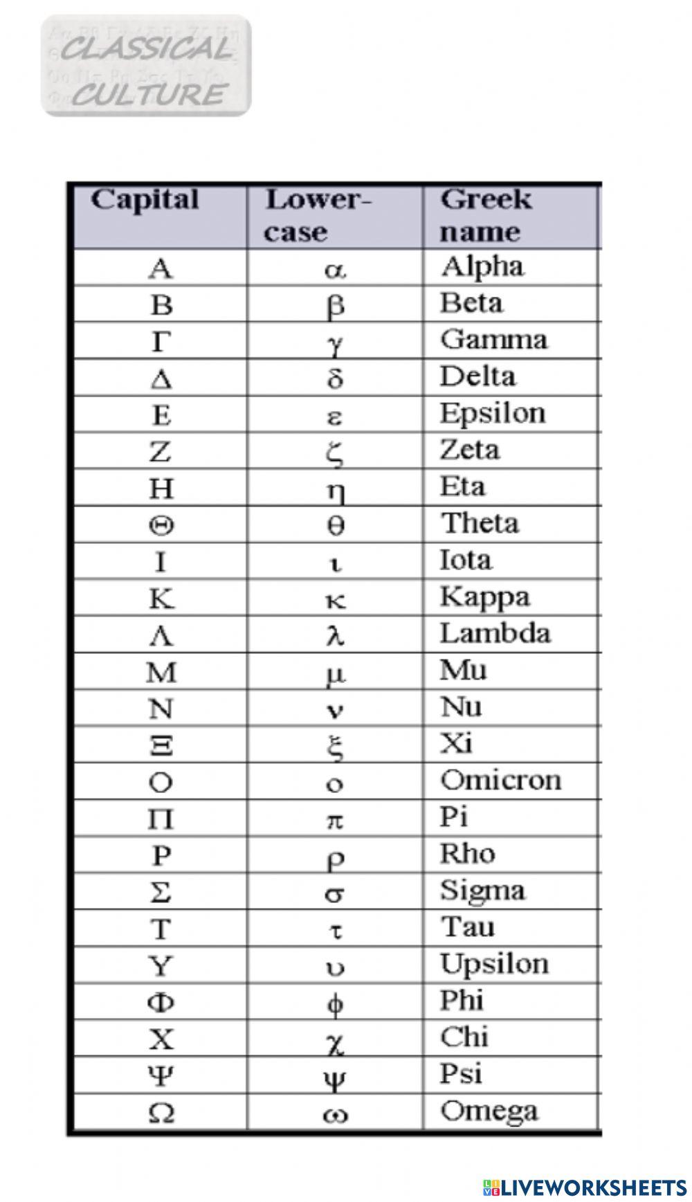 Greek alphabet online exercise for | Live Worksheets