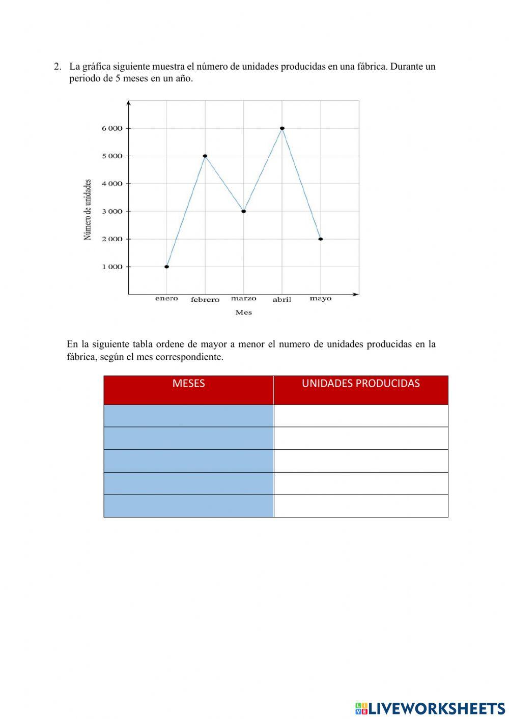 7141419 | Ejercicio Diagrama Lineal | paradigma