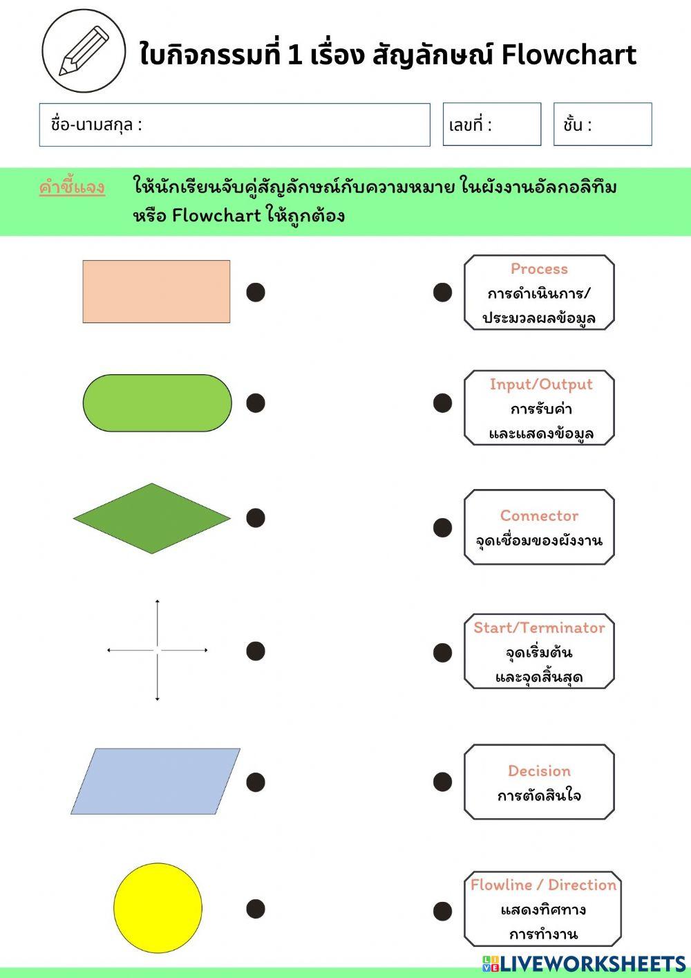 ใบงานที่1 จับคู่สัญลักษณ์ Flowchart online exercise for | Live Worksheets