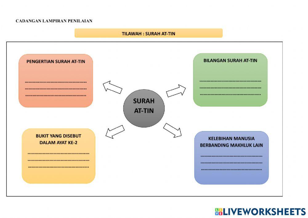 Surah at-tin 2015 | SHAELAYANI | Live Worksheets
