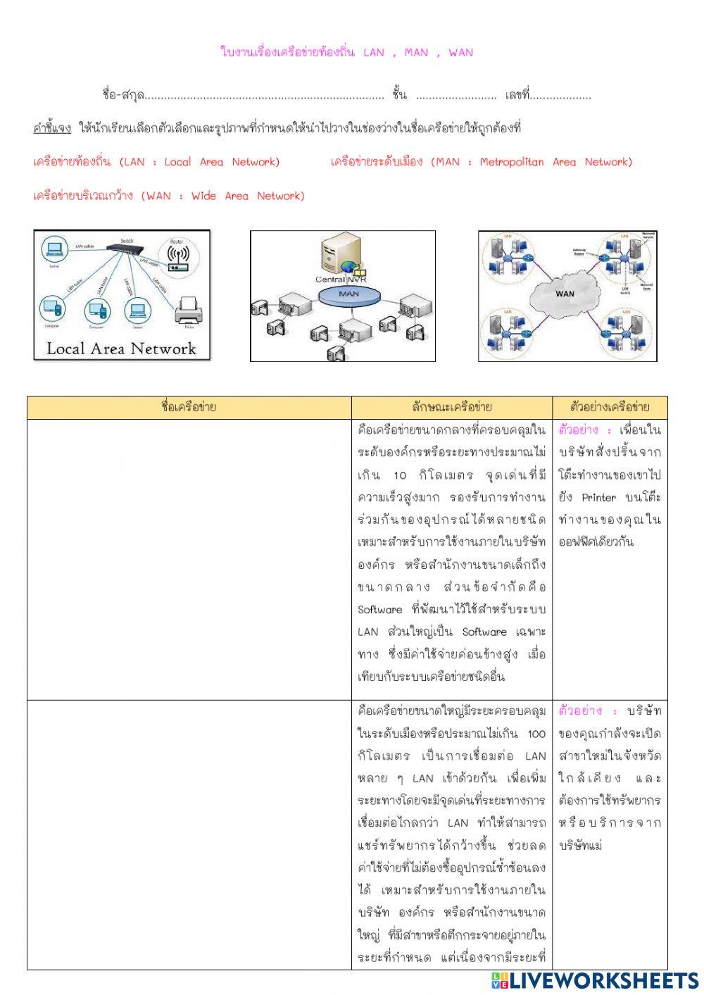ใบงานเรื่องเครือข่ายท้องถิ่น LAN , MAN , WAN online exercise for | Live ...