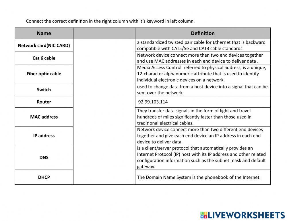 6995716 | Network components | Hussein Shatnawi