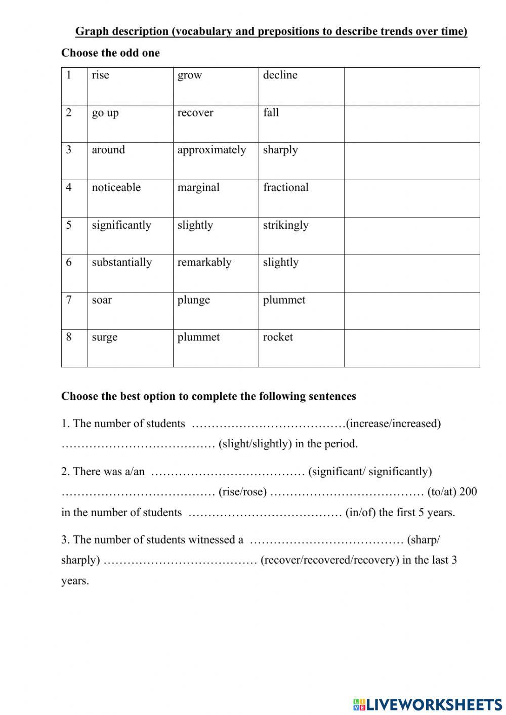 Graph Description Vocabulary For Describing Trends graph-description-vocabulary-for-describing-trends