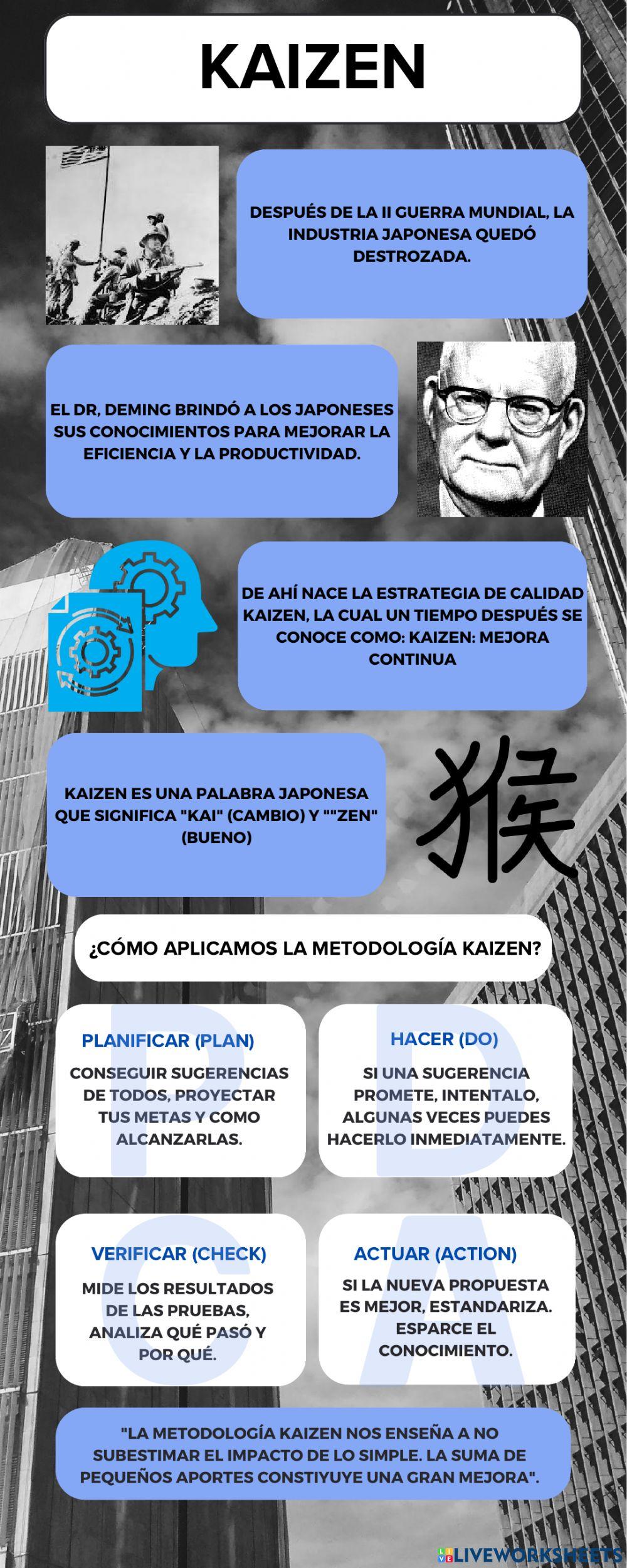 Principios de kaizen worksheet | Live Worksheets