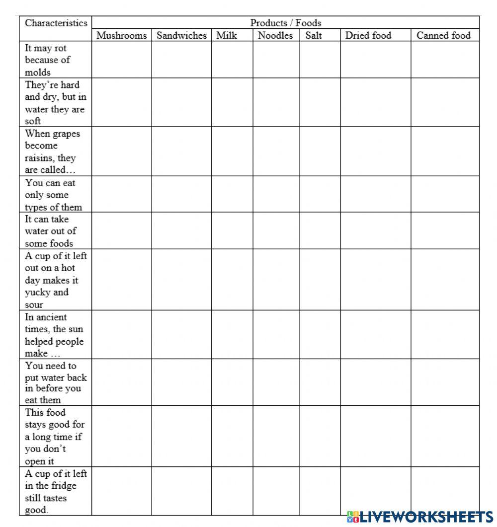 Foods and Products table worksheet | Live Worksheets