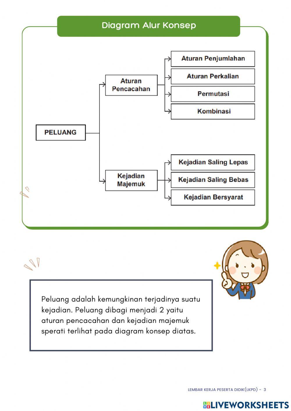 Peluang. worksheet | Live Worksheets