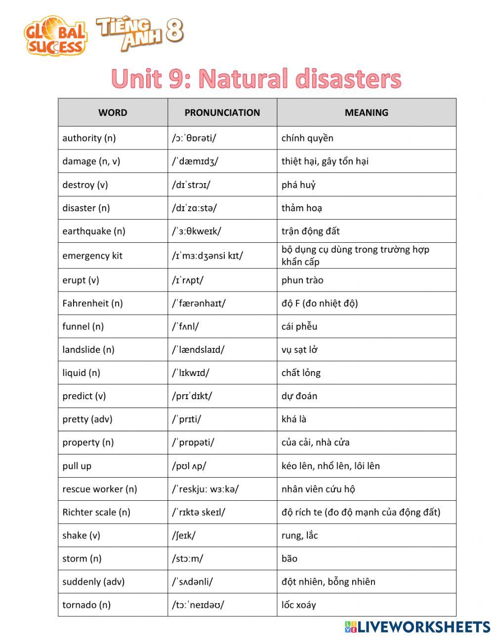 TiengAnh8-Unit9-NguyenHuuPhong worksheet | Live Worksheets