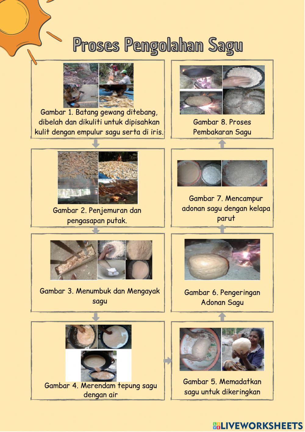 LKPD Perpindahan Kalor pada Proses Pengolahan Sagu