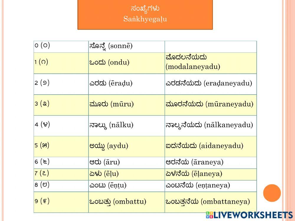 7033420 | numbers in kannada | Anjana Nadakarni