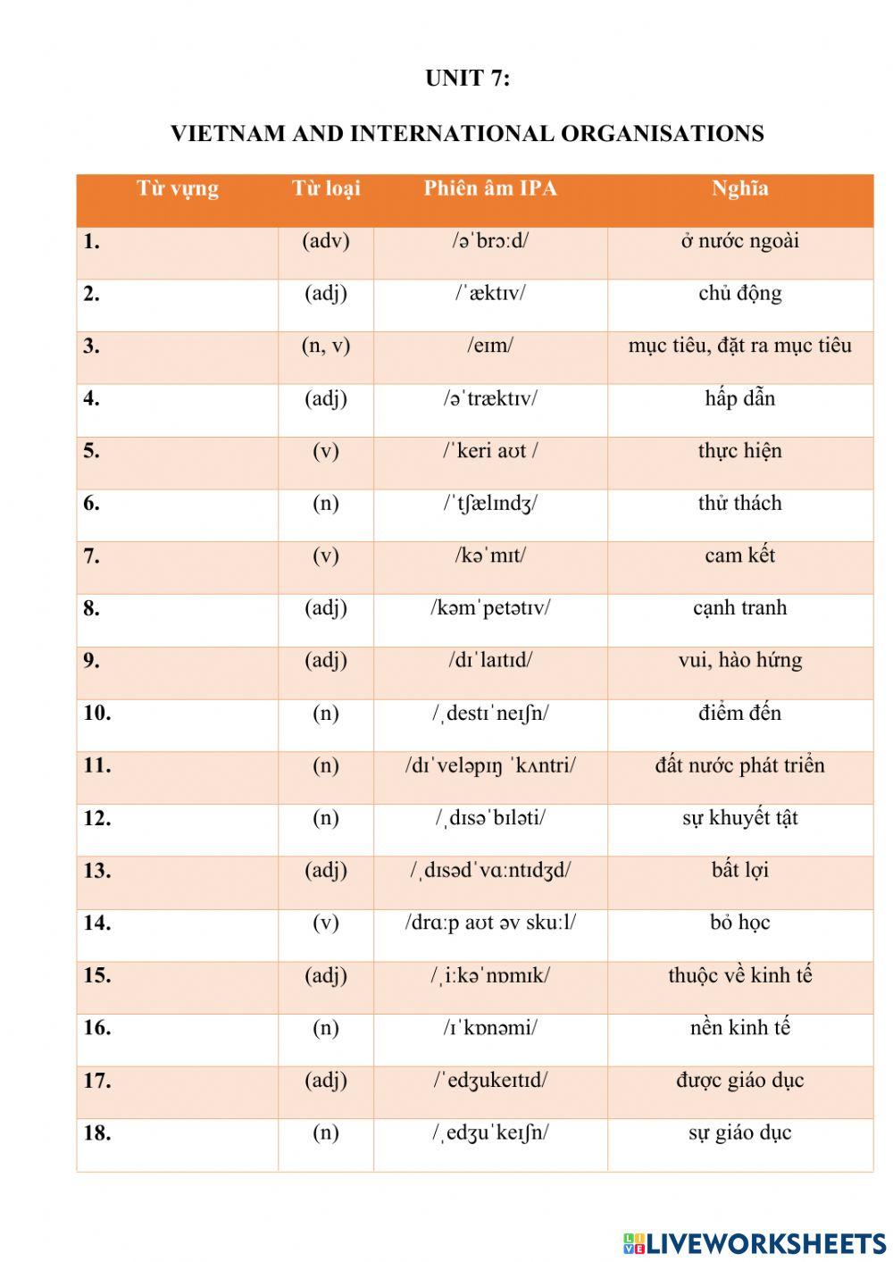 phamthao712 | TA10-UNIT 7- VIETNAM AND INTERNATIOANL