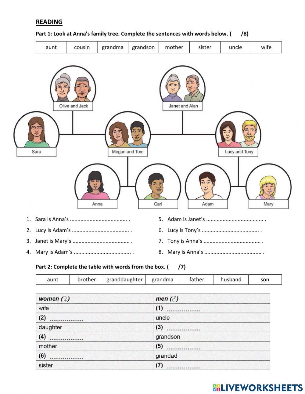 Complete ket - … | Free Interactive Worksheets | 7068954