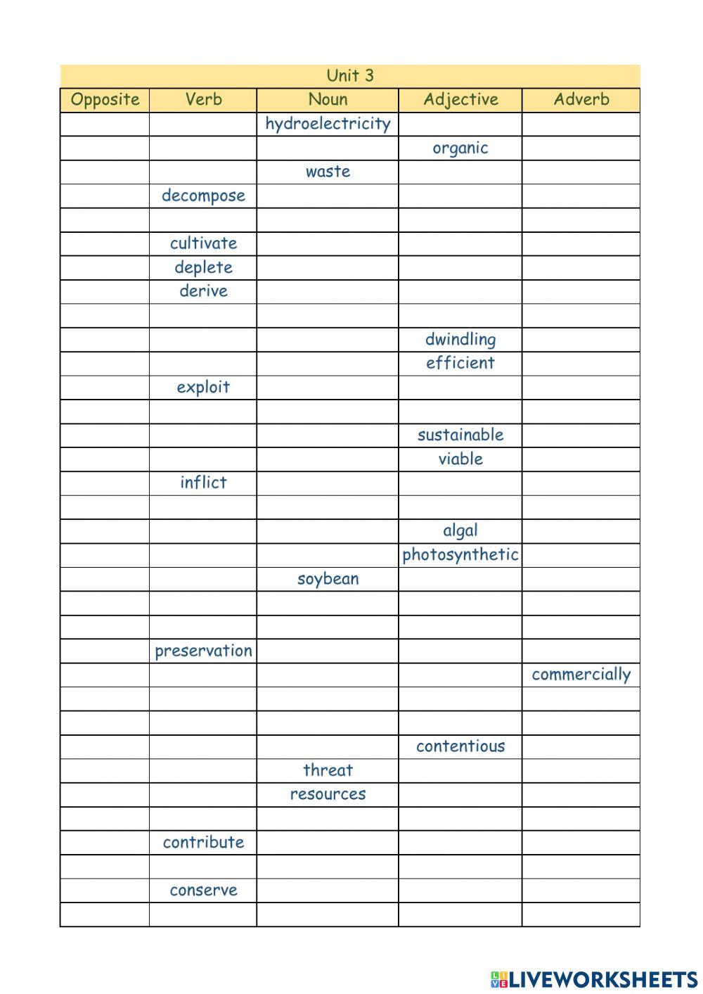 Our changing environment activity | Live Worksheets