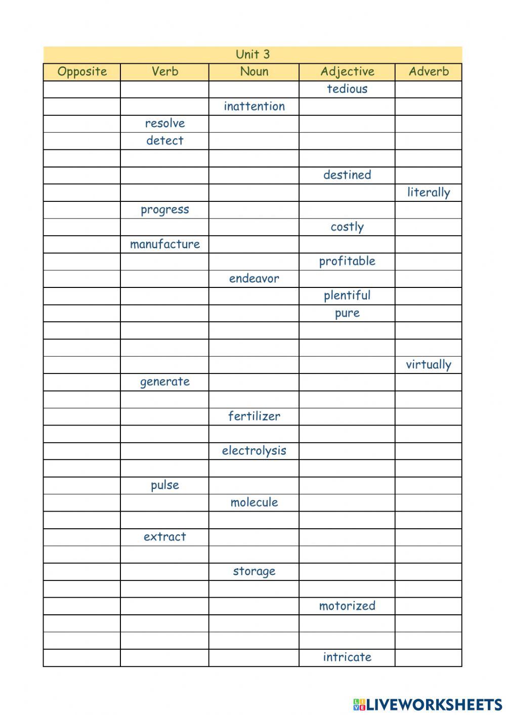 Our changing environment exercise | Live Worksheets