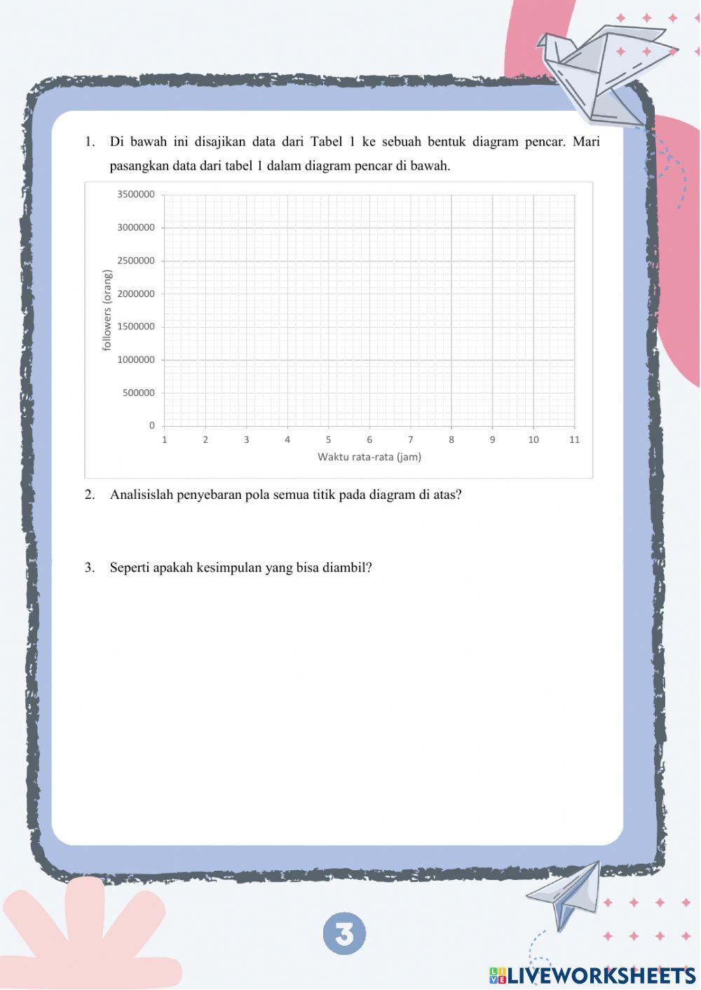 Diagram pencar,… | Free Interactive Worksheets | 7069596