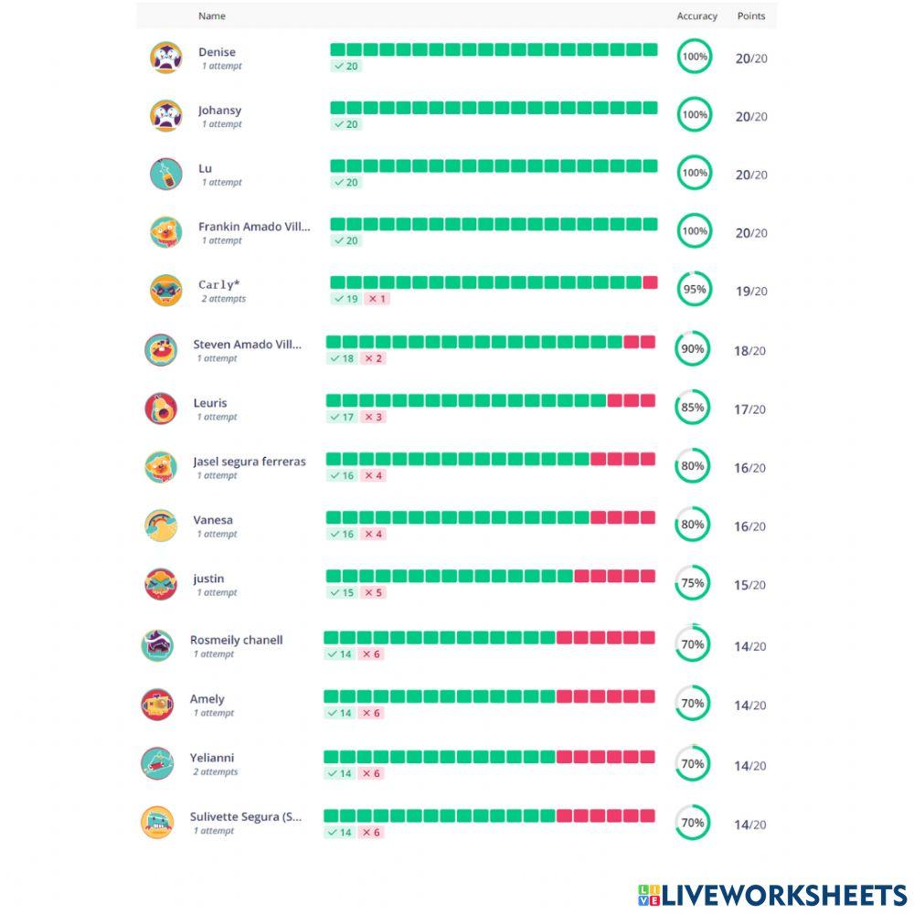 Level 4 - Grade Report interactive worksheet | Live Worksheets