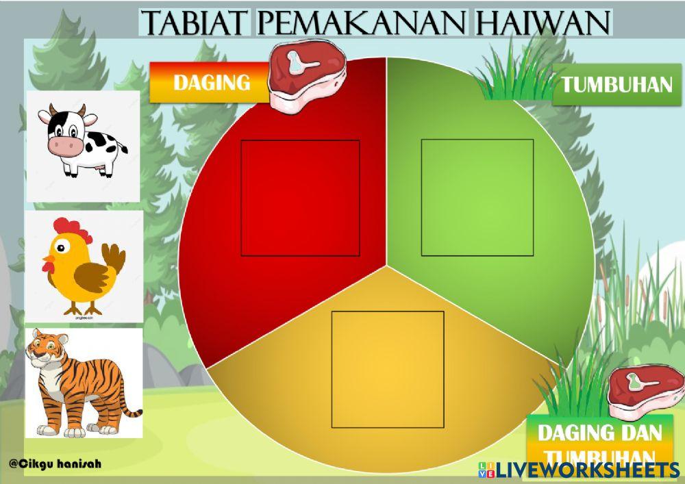 Tabiat pemakanan haiwan online worksheet | Live Worksheets