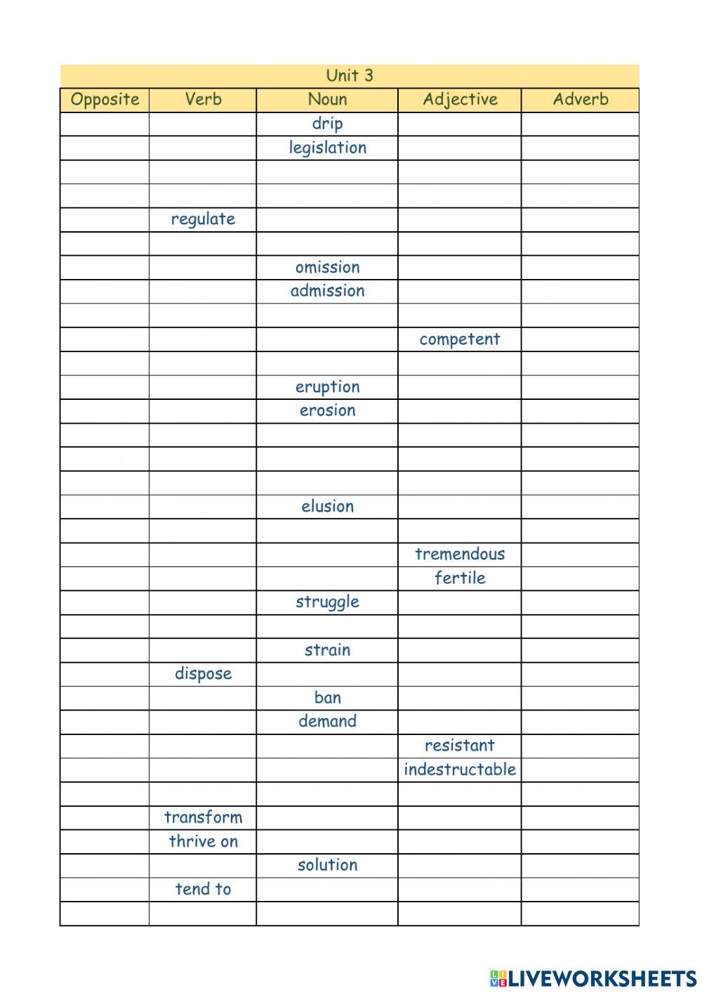 Our changing environment online worksheet | Live Worksheets