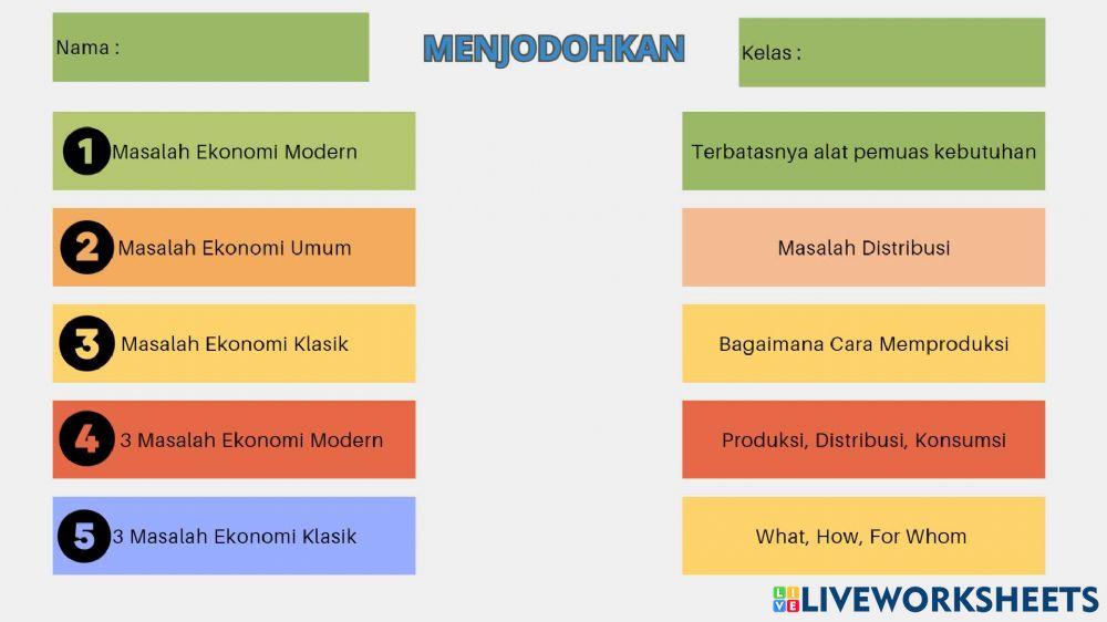 LKPD Mandiri 2 Masalah Ekonomi Klasik Dan Modern 7054375