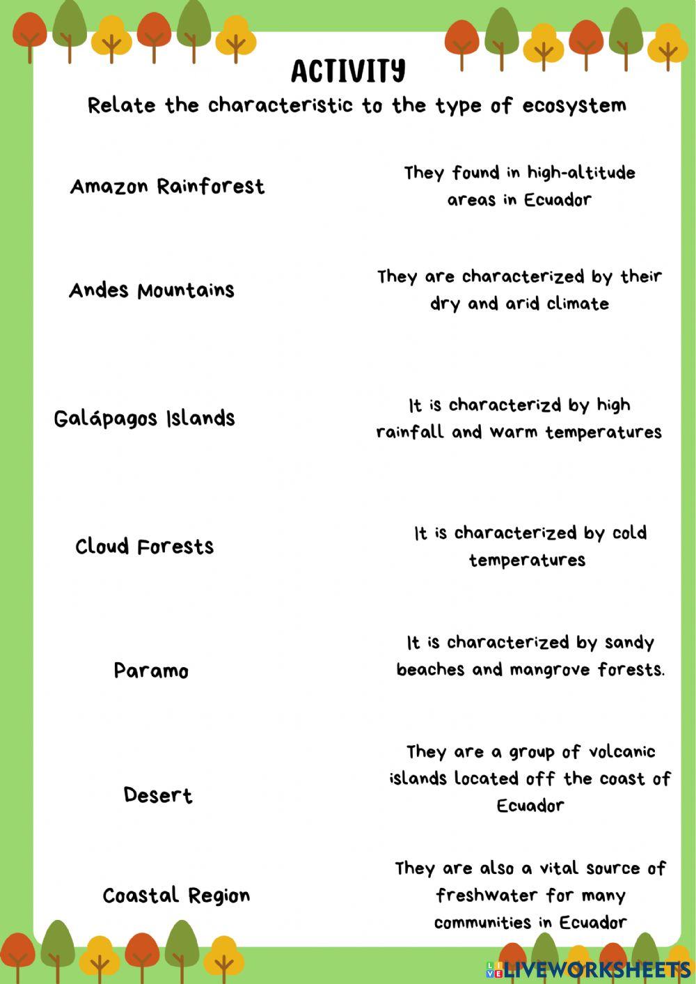 Ecosystems | Free Interactive Worksheets | 7092497