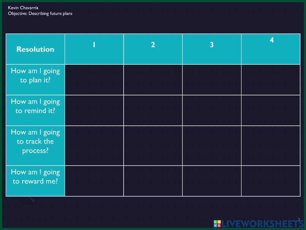 Describing future plans worksheet | Live Worksheets