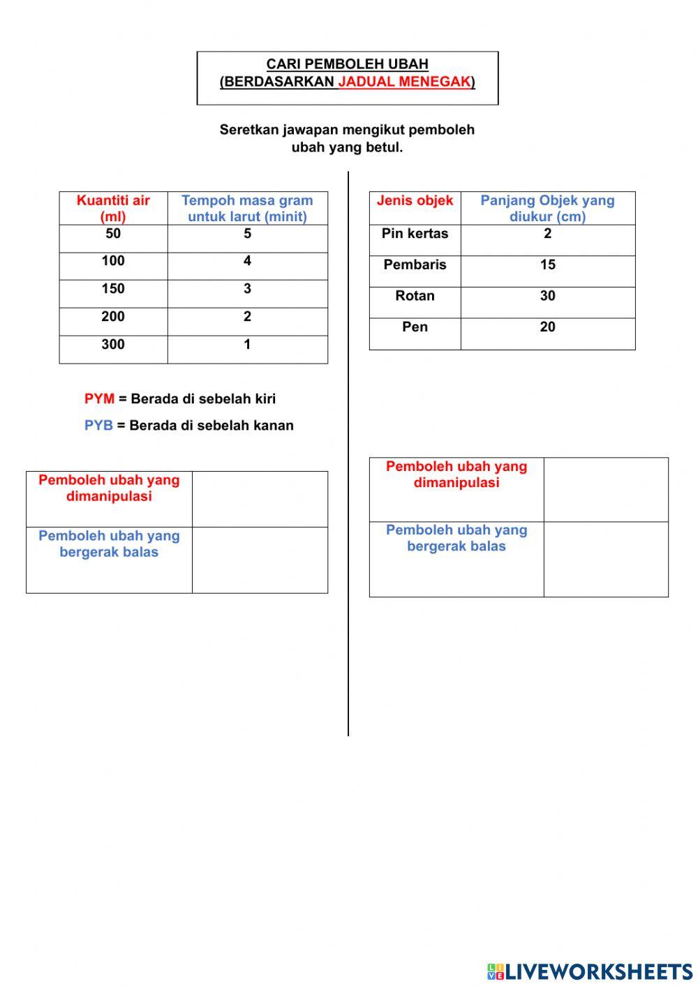 Cari pemboleh ubah dalam Jadual menegak worksheet | Live Worksheets