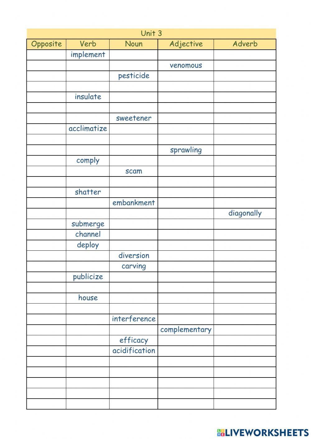 Our changing environment activity for C1/C2 | Live Worksheets