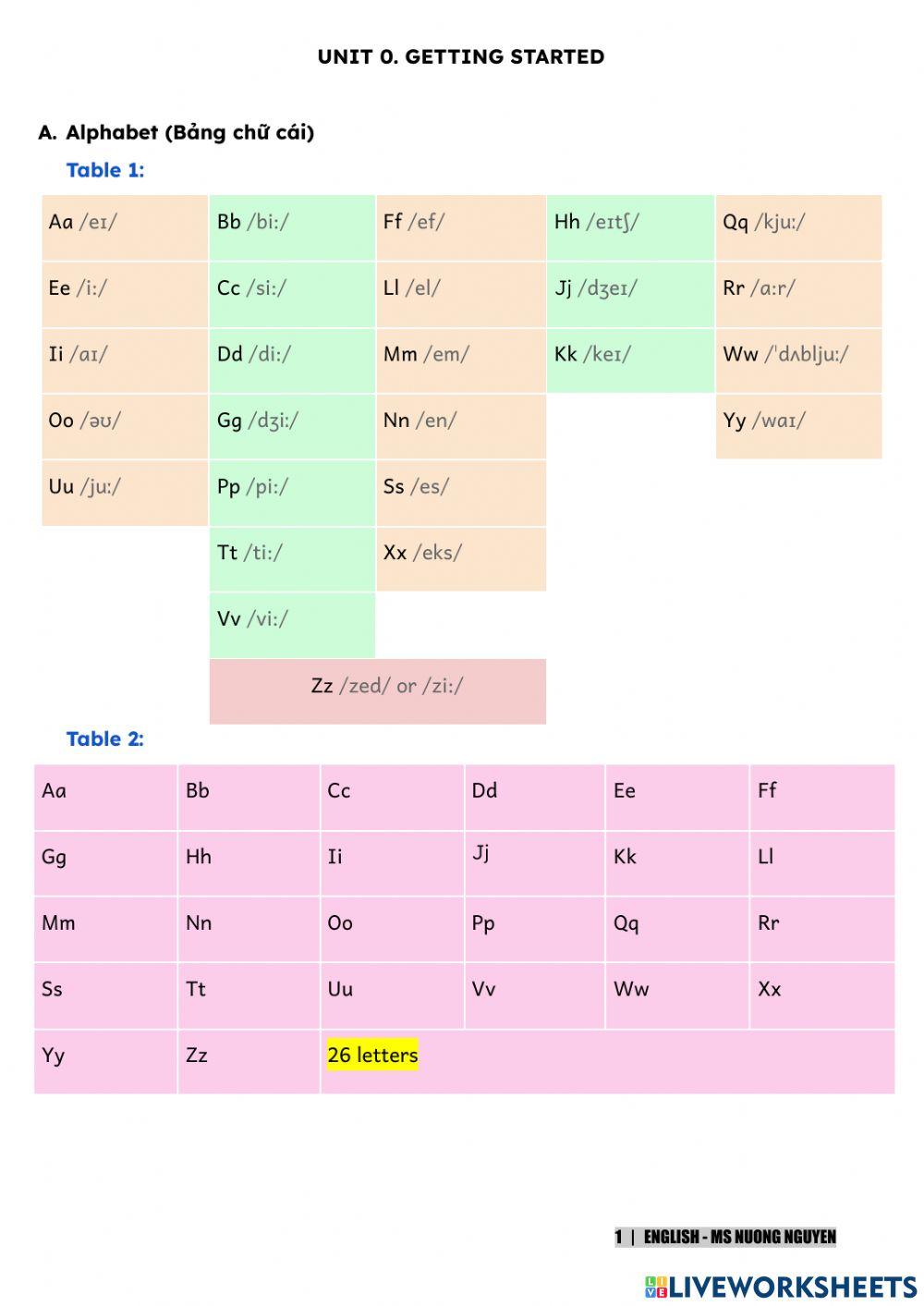U0 (AnB) GETTING STARTED worksheet | Live Worksheets