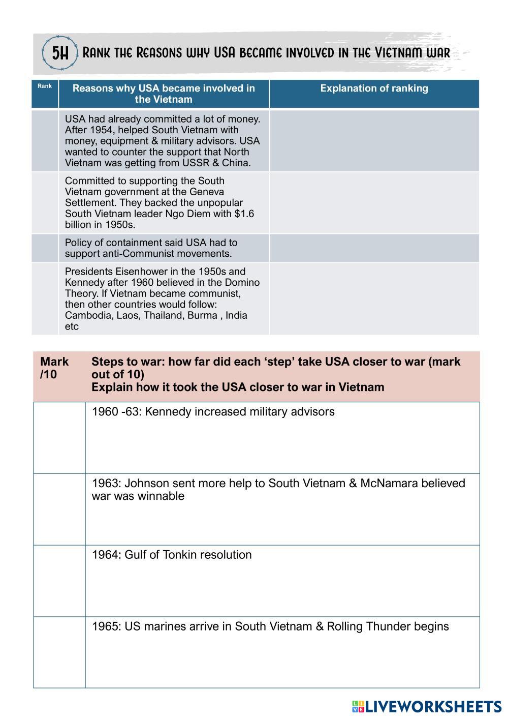 Steps to Vietnam War | Live Worksheets