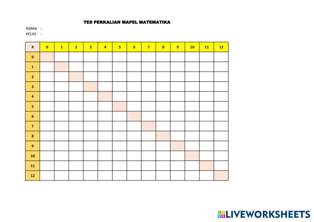 Tes Perkalian Siswa Kelas X SMKN 1 Lelea | Live Worksheets