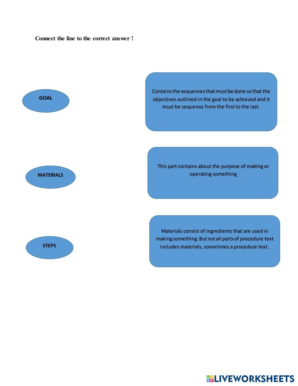 PROCEDURE TEXT | Live Worksheets