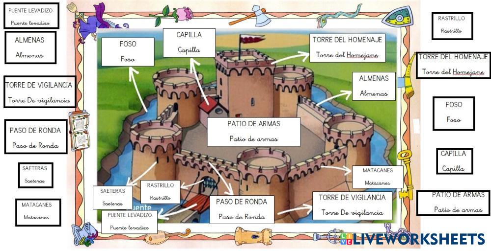 PARTES DEL CASTILLO 7245630 | Juan Manuel Rubio Jiménez