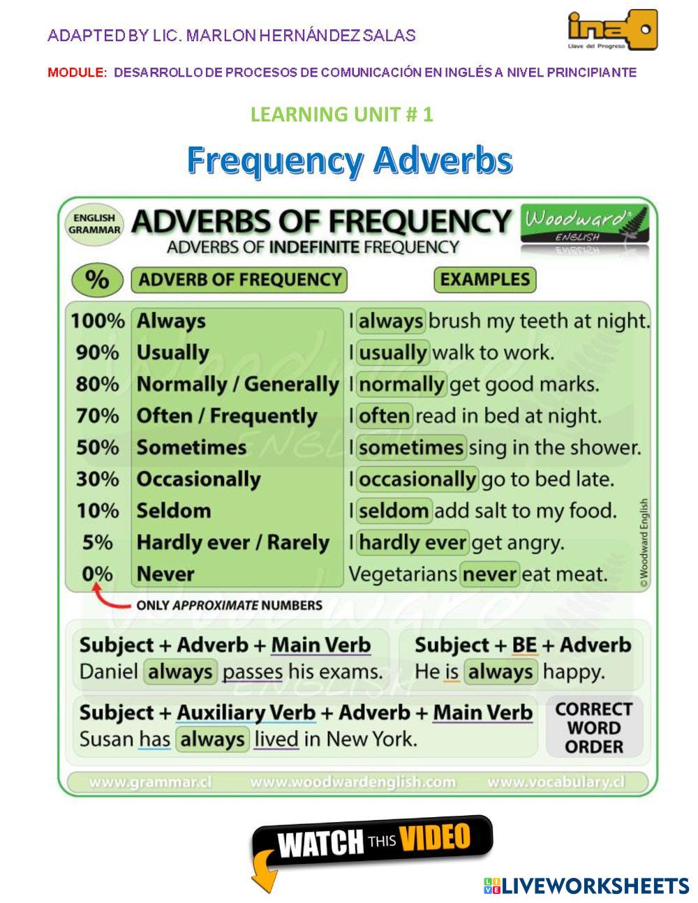 Frequency Adver… | Free Interactive Worksheets | 7290326