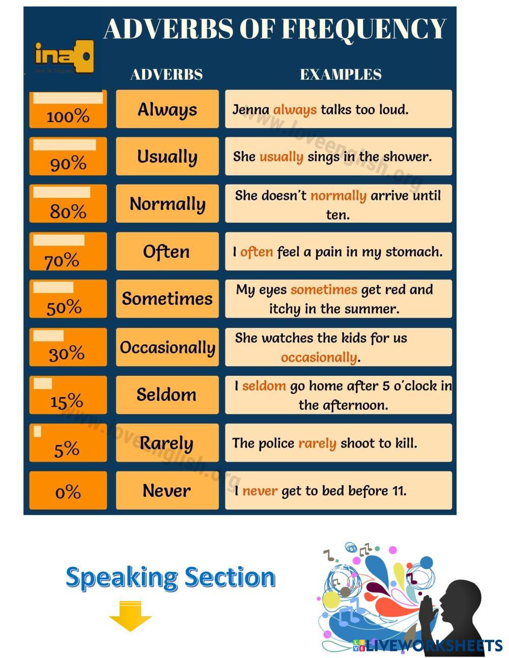 Frequency Adver… | Free Interactive Worksheets | 7290326