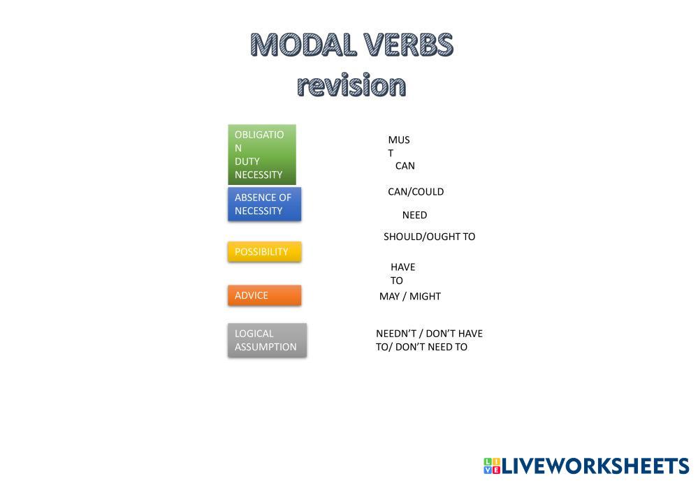 Modal verbs - revision 2 | Live Worksheets