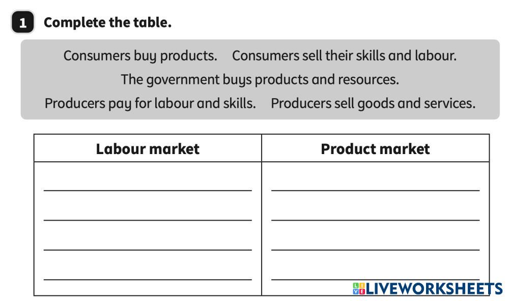 Markets 7351683 | Clara | Live Worksheets