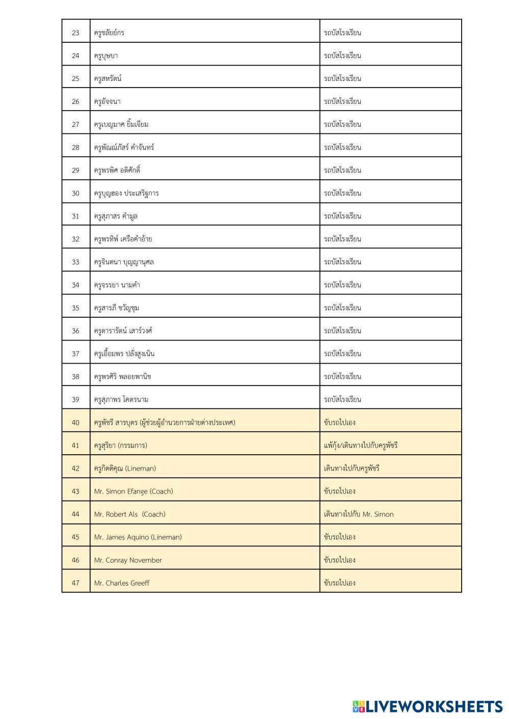 M3 Term 3 Extra Worksheet 7363648 | Wasana Singsatit