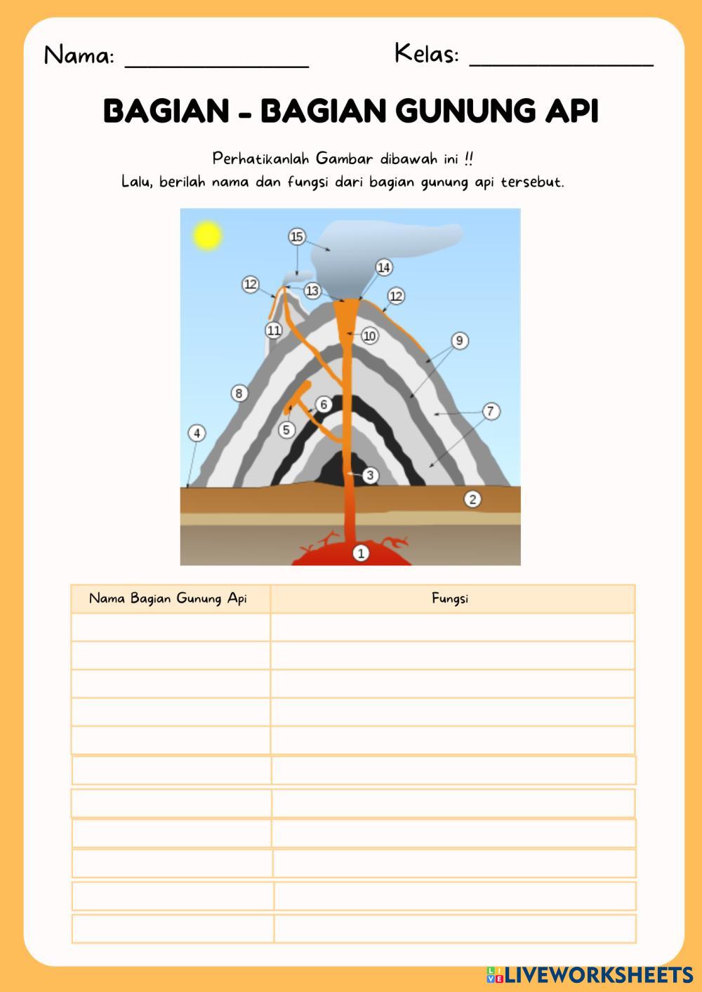 7376206 | BAGIAN - BAGIAN GUNUNG API | Sitanggang Yosefaa