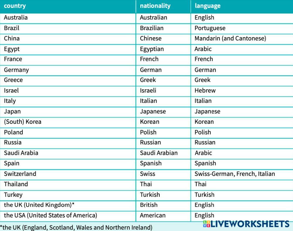 ilonadatska | Country, nationality and language 7391058