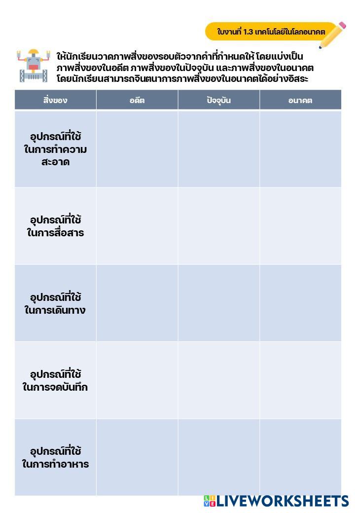 ใบงานที่ 1 3 เทคโนโลยีในโลกอนาคต Live Worksheets
